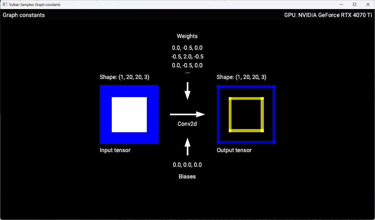 Graph Constants :: Vulkan Documentation Project
